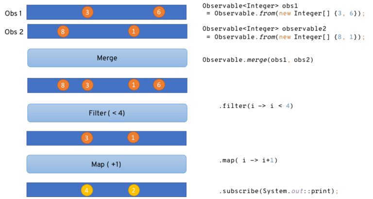 5 Things to Know About Reactive Programming