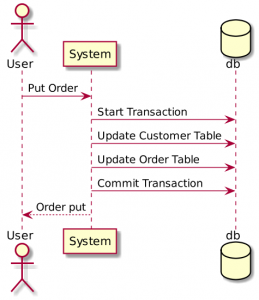 Patterns for distributed transactions within a microservices ...