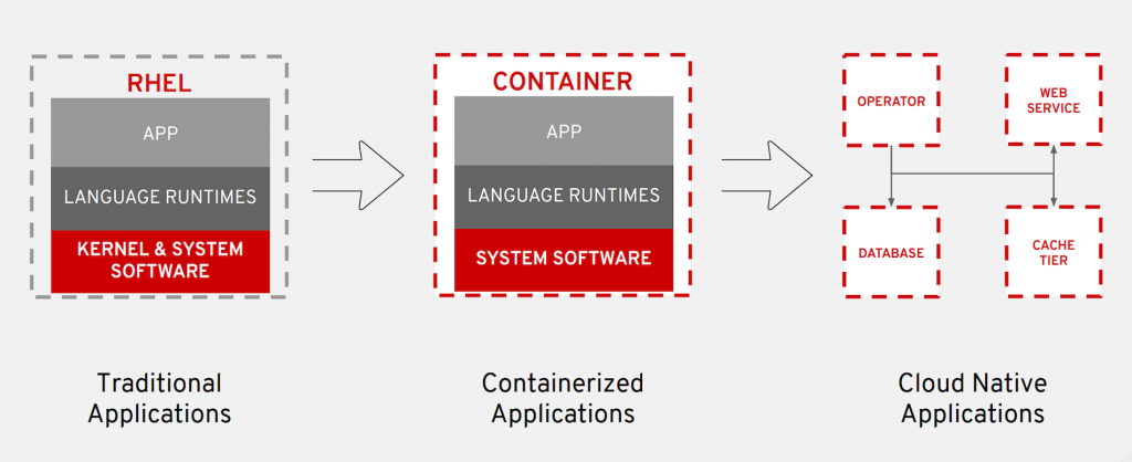 Container-related content you might have missed at Red Hat Summit - Red ...