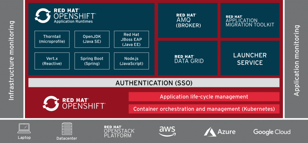 Eclipse Vert.x 3.8.1 update for Red Hat Runtimes - Red Hat Developer