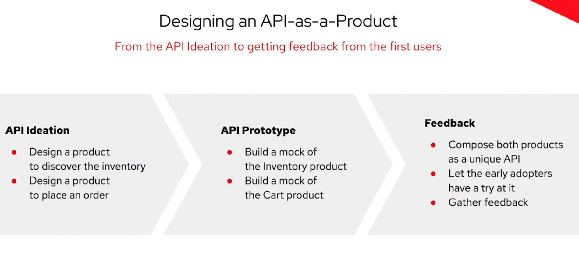 APIs As A Product Get Started In No Time Red Hat Developer