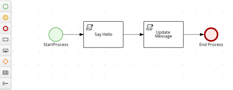 Play with Kogito examples - Red Hat Developer