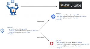 Migrating from Fabric8 Maven Plugin to Eclipse JKube 1.0.0 - Red Hat ...