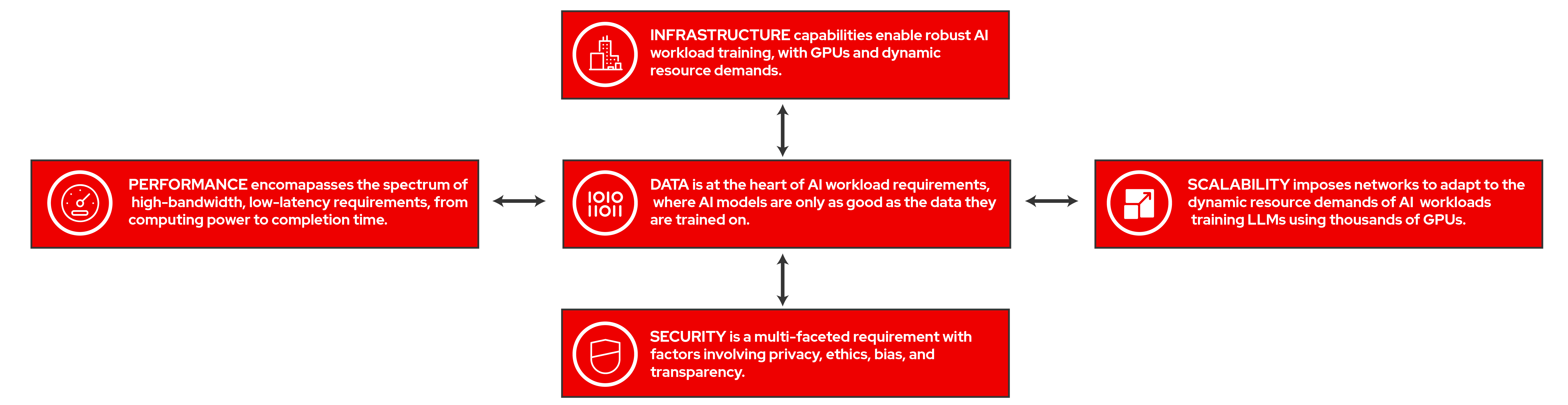 AI/ML Workloads | Red Hat Developer