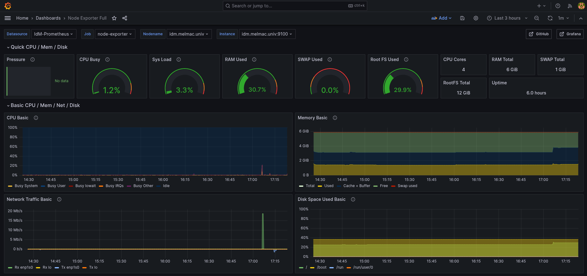 Performance and load testing in Identity Management (IdM) systems using ...