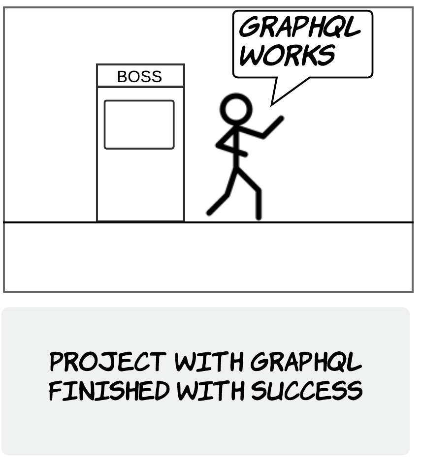 Introduction to the Node.js reference architecture, Part 4: GraphQL in ...