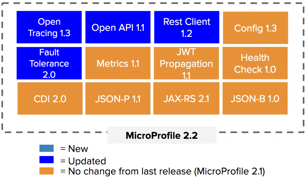 Open tracing