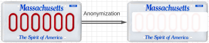 Automatically anonymize data in real time | Red Hat Developer