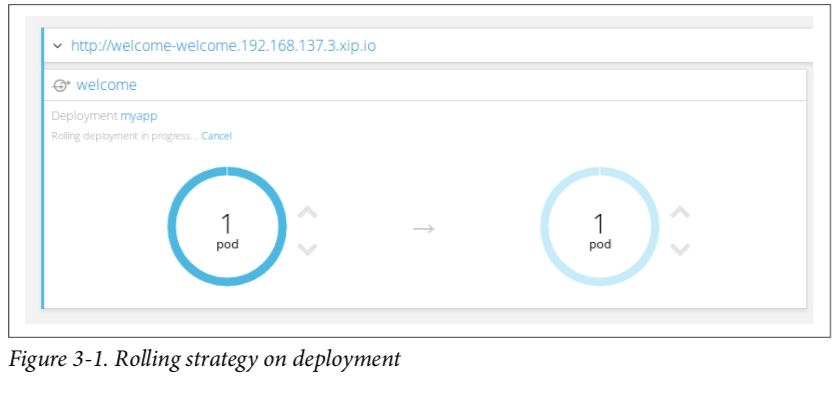DevOps with OpenShift: Cloud Deployments Made Easy | Red Hat Developer