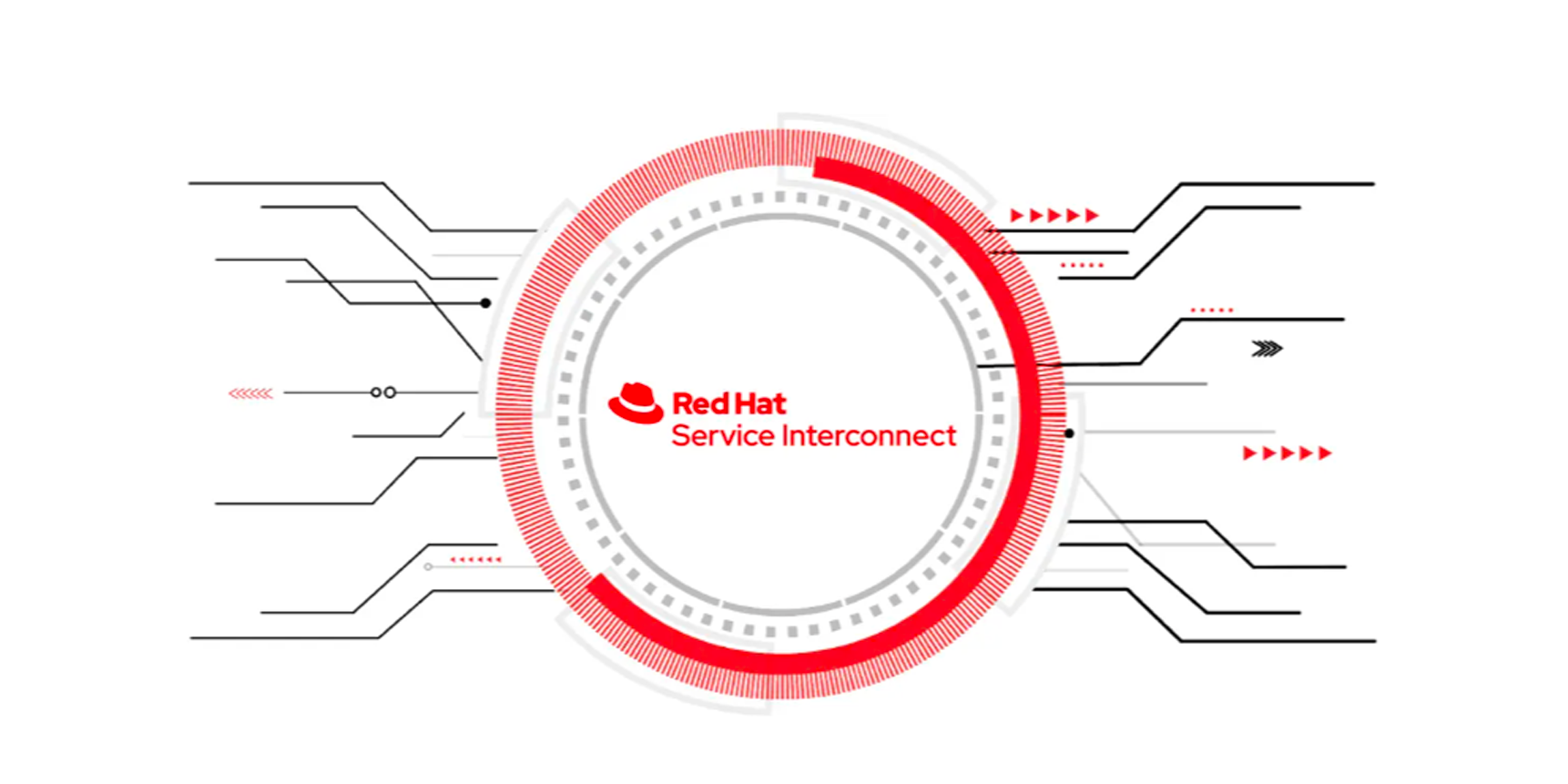 Activities in the Developer Sandbox for Red Hat OpenShift | Red Hat ...
