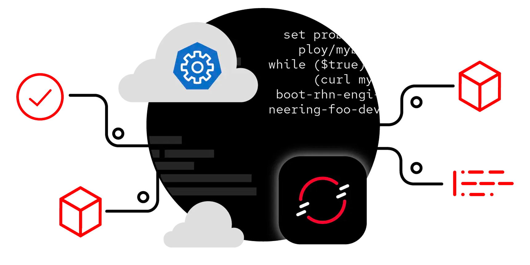 Activities in the Developer Sandbox for Red Hat OpenShift | Red Hat ...