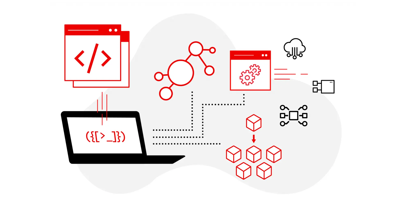 Activities in the Developer Sandbox for Red Hat OpenShift | Red Hat ...