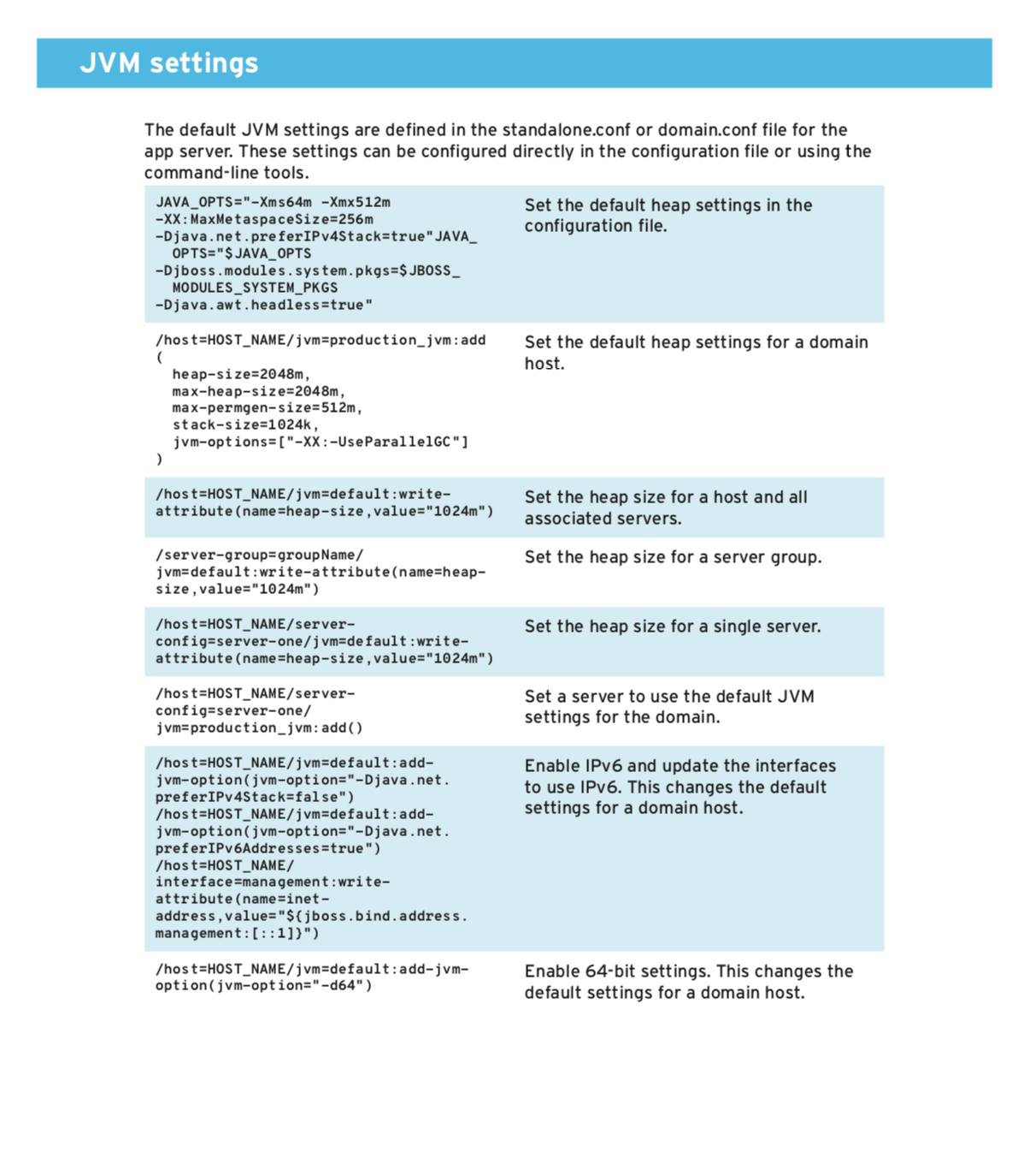 Advanced Red Hat JBoss Enterprise Application Platform 7 Cheat Sheet ...