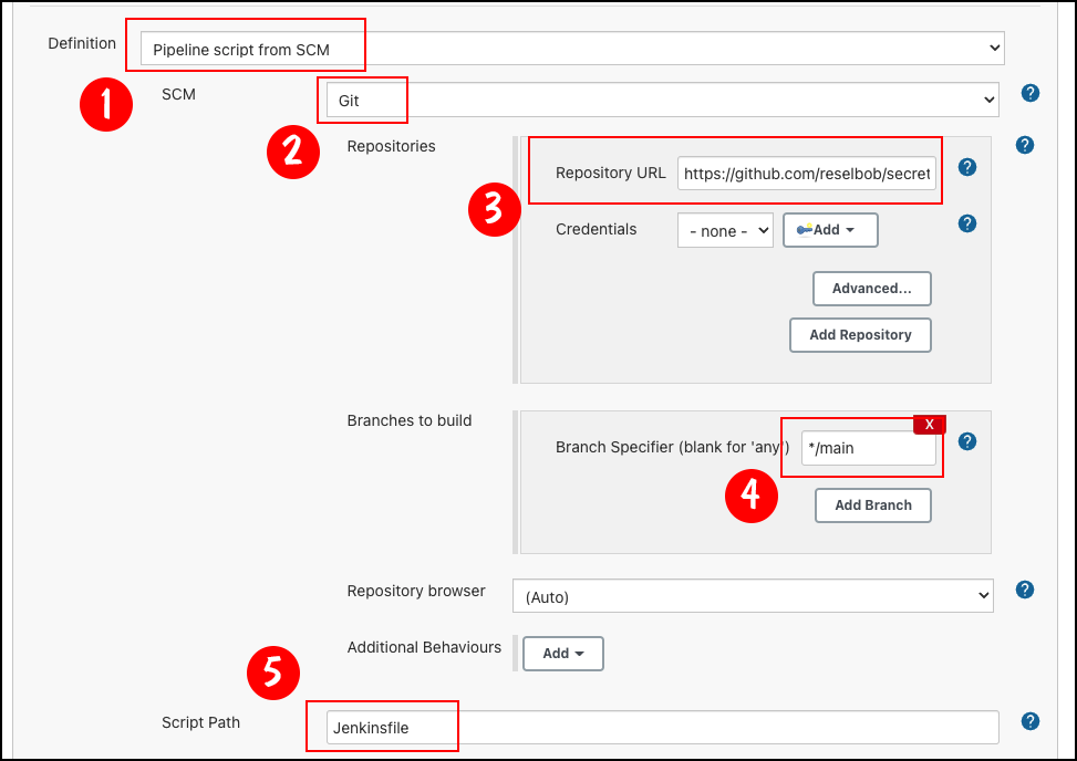 Automating CI CD And GitOps With Jenkins Red Hat Developer