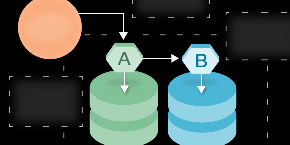 5 patterns for dual writes in a microservices architecture | Red Hat ...