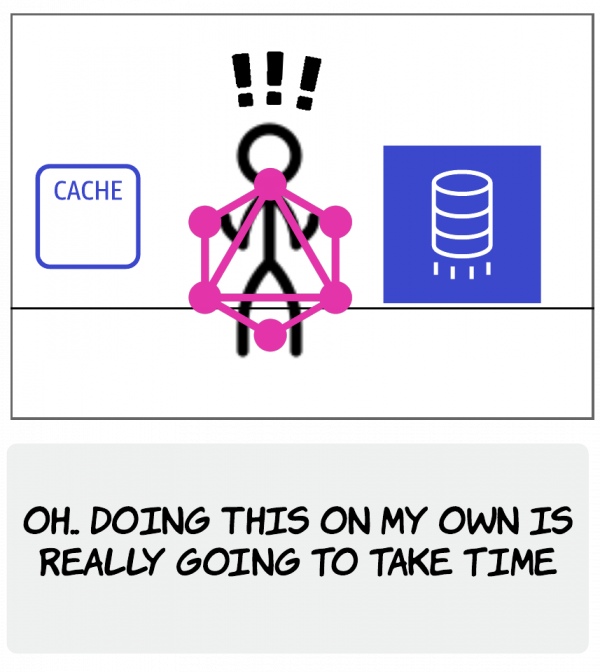 Introduction to the Node.js reference architecture, Part 4: GraphQL in ...