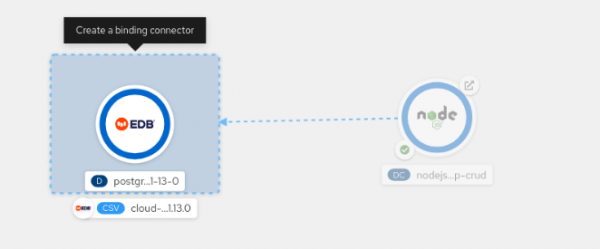 Simplify Secure Connections To Postgresql Databases With Nodejs Red 9179
