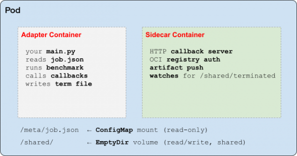 Bring your own evaluation framework to EvalHub | Red Hat Developer