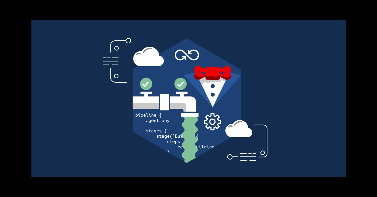 Automating Cicd And Gitops With Jenkins Red Hat Developer