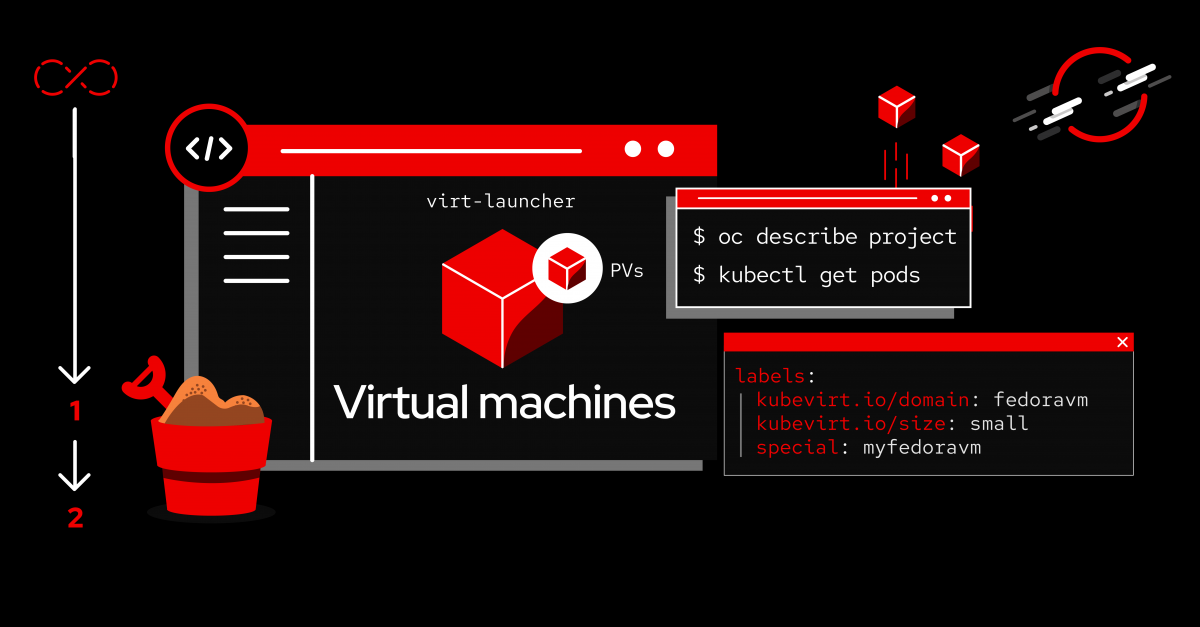 Leveraging Ansible Event-Driven Automation for Automatic CPU Scaling in OpenShift Virtualization ...