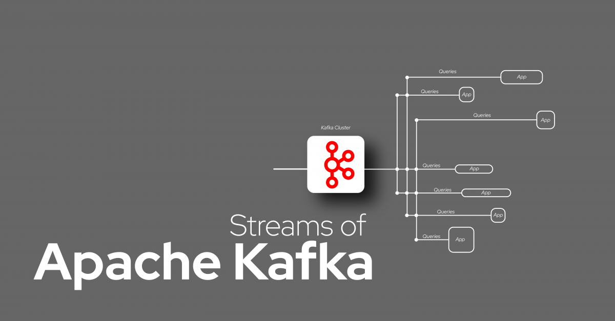 Getting started with Streams for Apache Kafka | Red Hat Developer